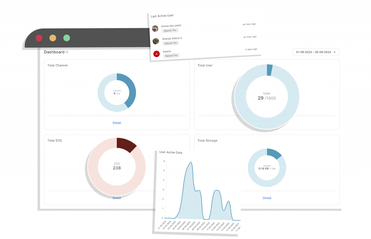 Dashboard Monitoring Digitalkie - Tinjau & Pantau Tim Anda